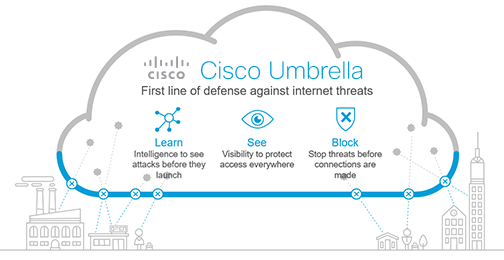 Cisco Umbrella | Real Life Technologies