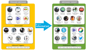 What is InformaCast Fusion - Keller Schroeder Network & Collaboration