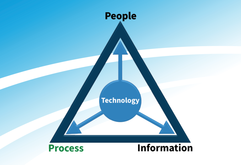 Digital Transformation Process - Website - Keller Schroeder