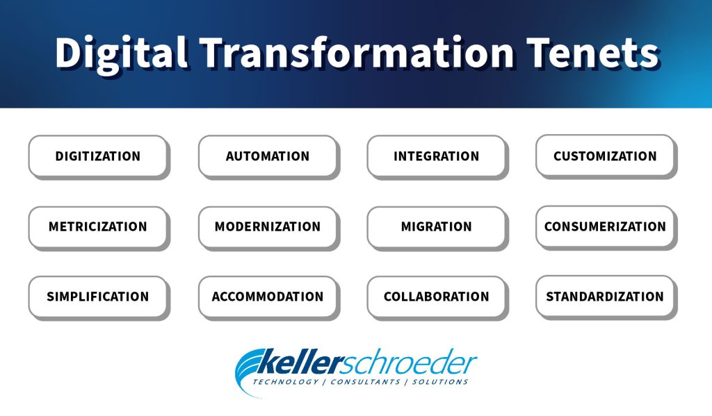 Digital Transformation Tenets - Keller Schroeder